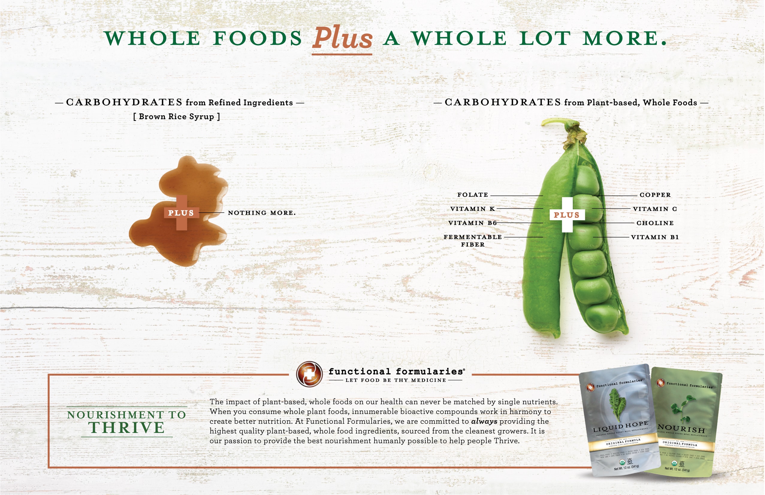 Ingredients Archive - Functional Formularies